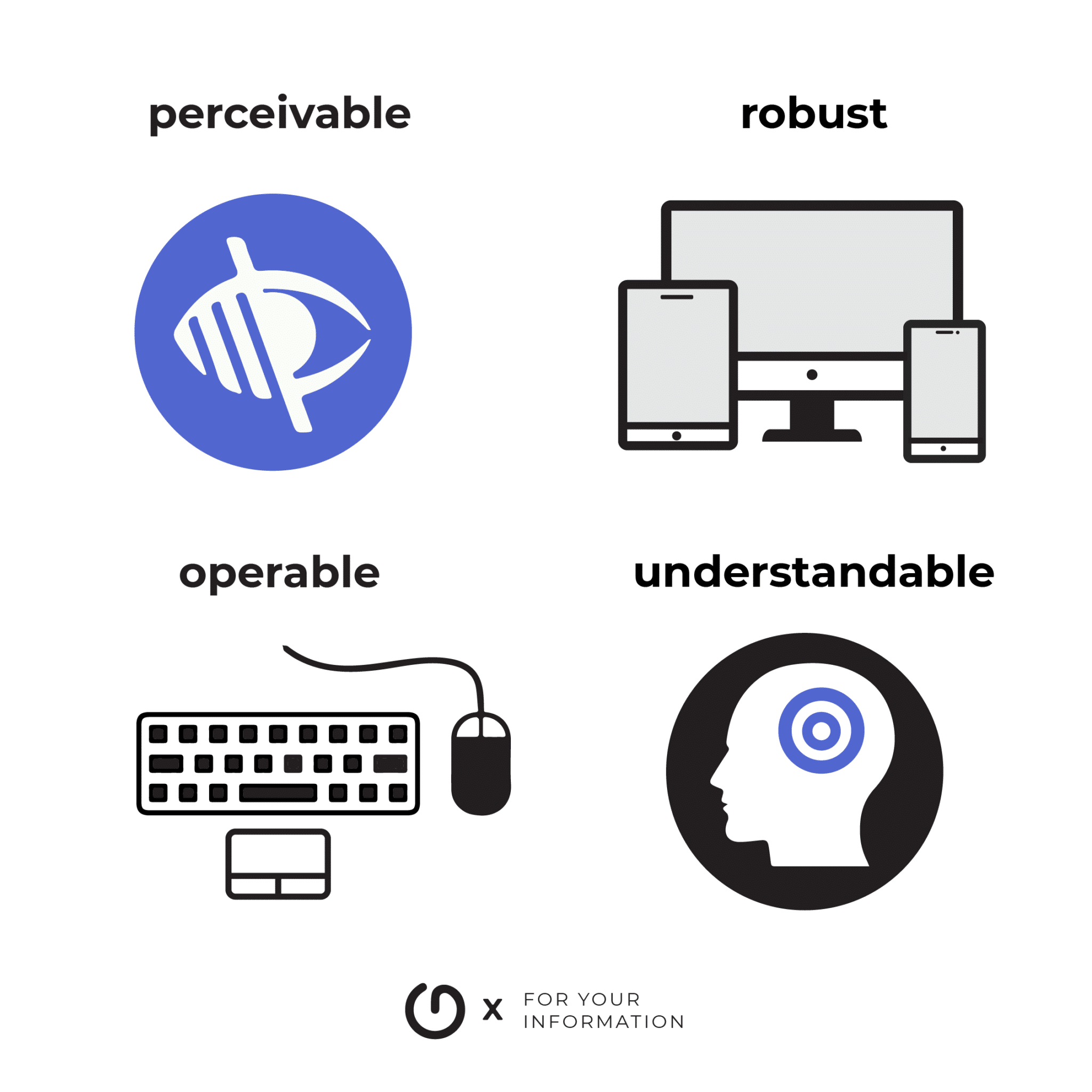 What is Web Accessibility? - Gray Digital Group