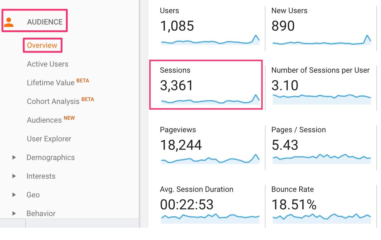 What is Google Analytics and How to Use it in Your Business - Gray ...