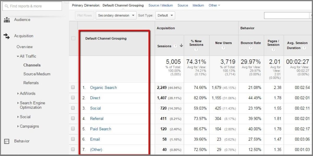 What is Google Analytics and How to Use it in Your Business - Gray ...